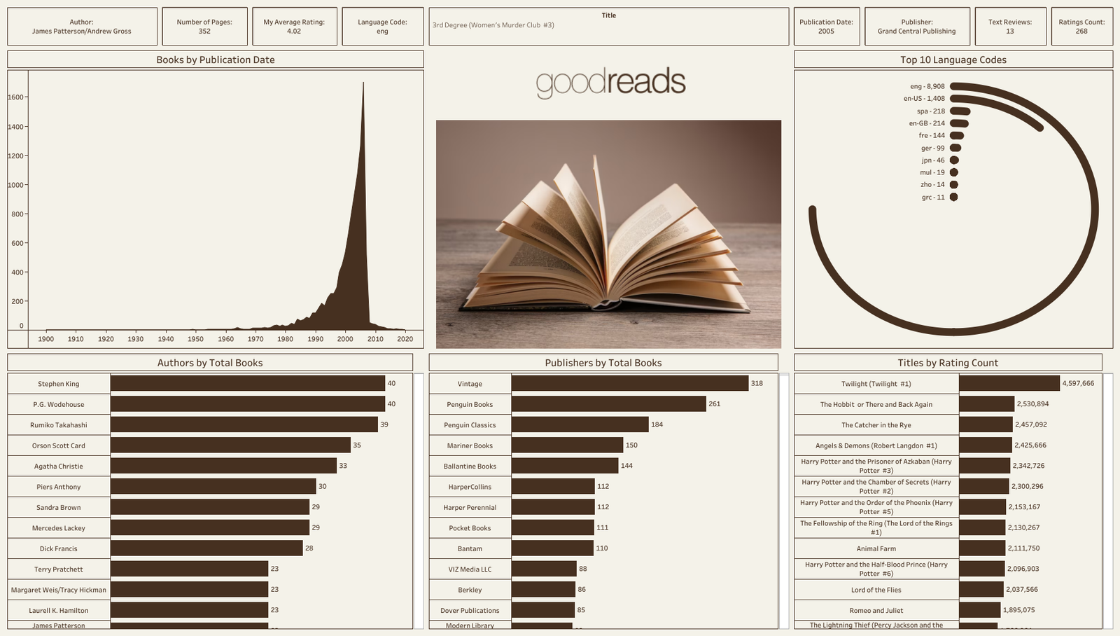Laura Branham Data Analyst Portfolio